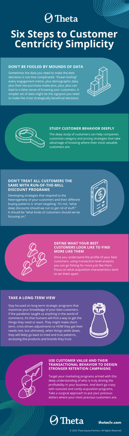 Six Steps to Customer Centricity Simplicity | Theta