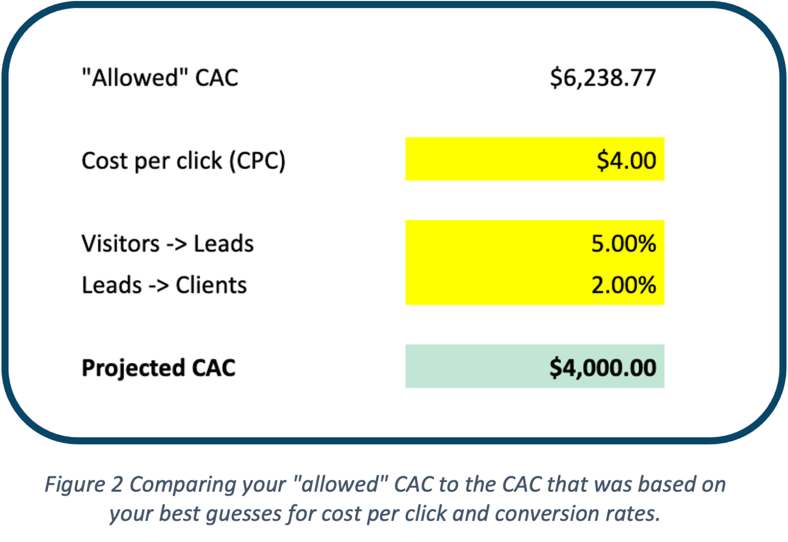 CLV-Focused Discovery-Driven Planning for Customer-Centric Startups | Theta