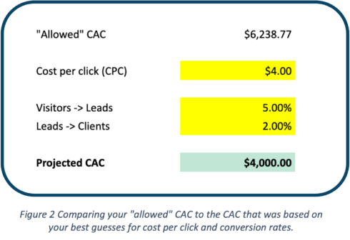 CLV-Focused Discovery-Driven Planning for Customer-Centric Startups | Theta