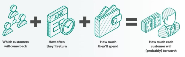 VIP Customers: How to Find Them and Why | Theta