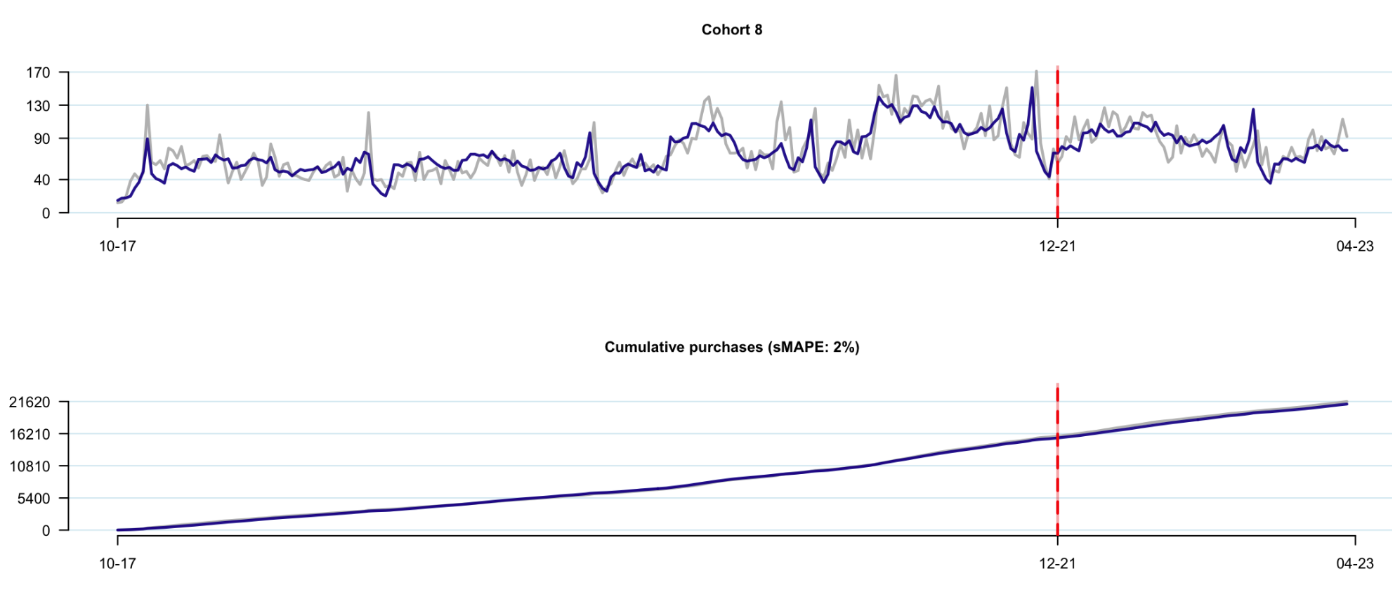 CLV Ultra: Our breakthrough new CLV model (and how you can be a part of ...
