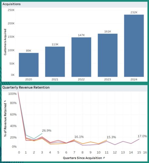 Customer-Base Audit: Foundational Customer Diagnostic | Theta
